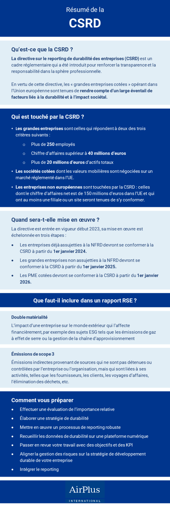 Qu’est-ce que la CSRD et comment pouvez-vous vous y préparer